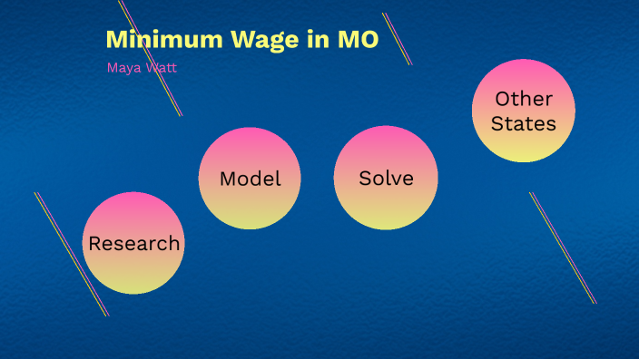Minimum Wage Project by Maya Watt on Prezi