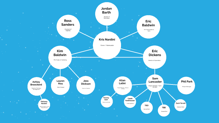 Platinum XP Structure by Eric Dickens on Prezi