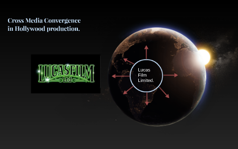 Cross Media Convergence in Hollywood production. by Maddysson Claffey