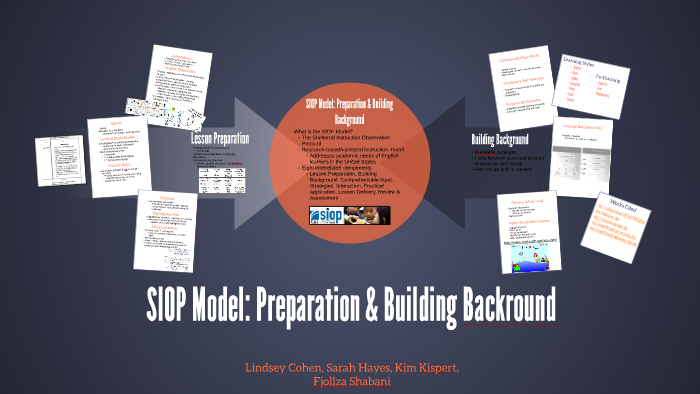 SIOP Model: Preparation & Building Background by Lindsey Cohen on Prezi