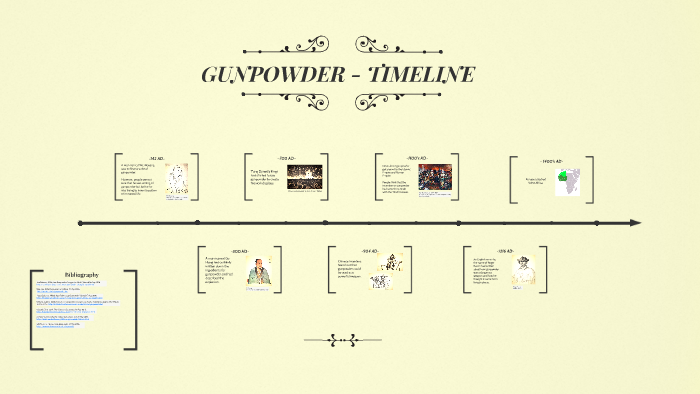 GUNPOWDER - TIMELINE by Ashlea Nissen on Prezi