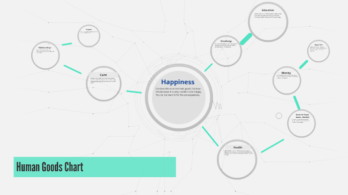 Human Goods Chart by ryan ingalls on Prezi