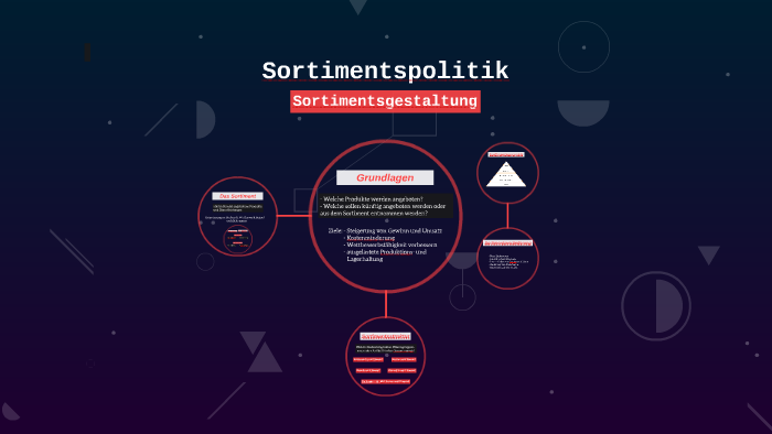 Sortimentspolitik by Jasmin Strobl on Prezi