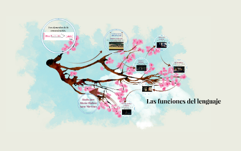 Las funciones del lenguaje by María Otálora berenguel on Prezi
