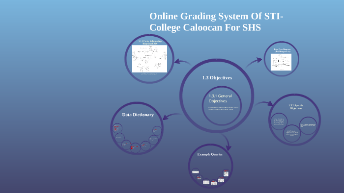 Online Grading System Of STI-College Caloocan For SHS by April Adato on ...