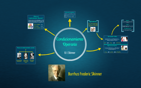 Condicionamiento by Joel Patiño on Prezi