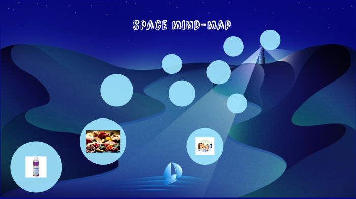 space mind-map by Aleena Ansari [Student] on Prezi