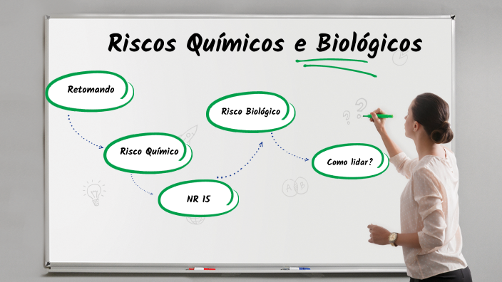 Agentes de risco 02 by Larissa Sousa Campos on Prezi