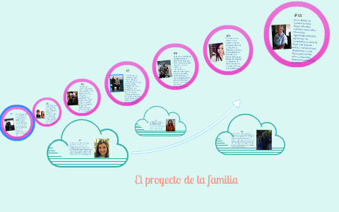 El proyecto de la familia by Danielle Murray on Prezi