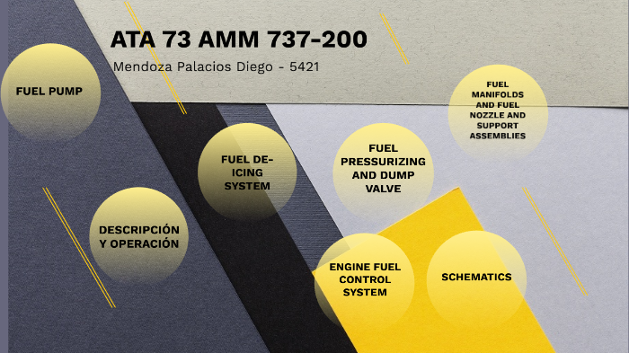ATA 73 AMM 737-200 by Diego Mendoza Palacios on Prezi