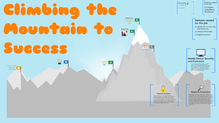 Climbing the Mountain to Success by Marcus Soh on Prezi