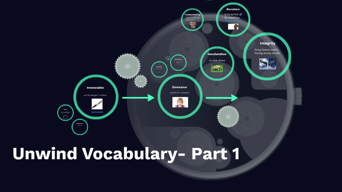 Unwind Vocabulary- Part 1 by Mattie Canaday on Prezi