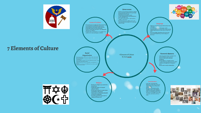 7 Elements of Culture by on Prezi