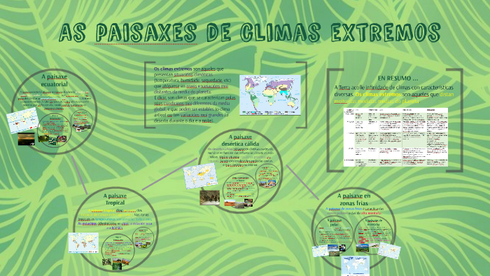 Os climas extremos by Raquel Domínguez Arines on Prezi