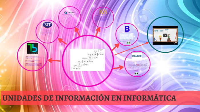 UNIDADES DE INFORMACION EN INFORMATICA by mar perez