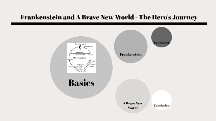 Frankenstein-The Hero's Journey by Marissa Nelson on Prezi