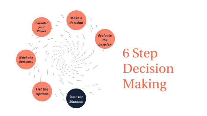 6 Step Decision Making by Michael Sims on Prezi