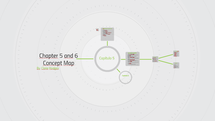 Chapter 5 and 6 Concept Map by Claire Hodges on Prezi