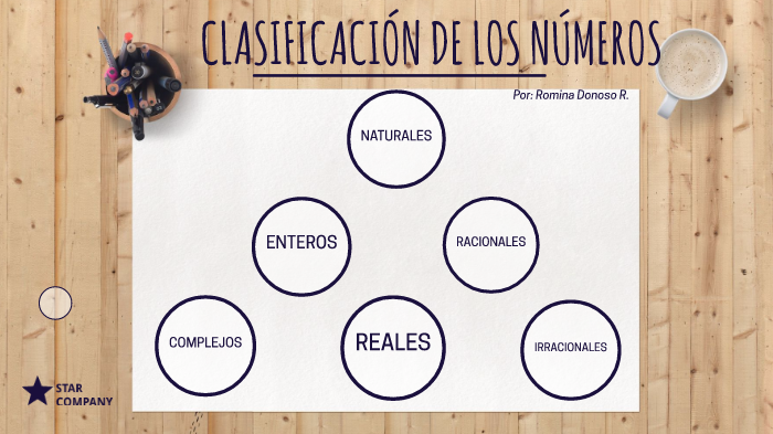 Clasificación de los Números by Romina Donoso on Prezi