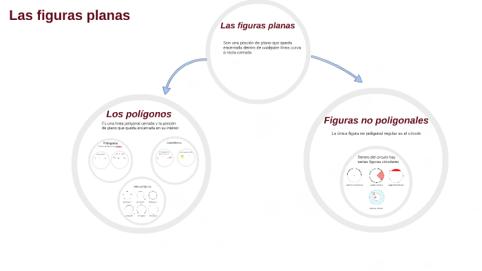 Las figuras planas by on Prezi