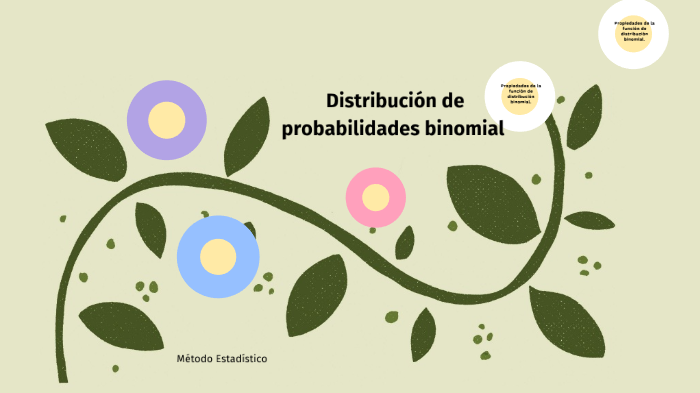 Función de distribución de probabilidades binomial by Rosario Valencia ...