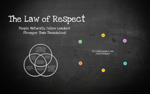The Law of Respect by Cassie Frederick on Prezi