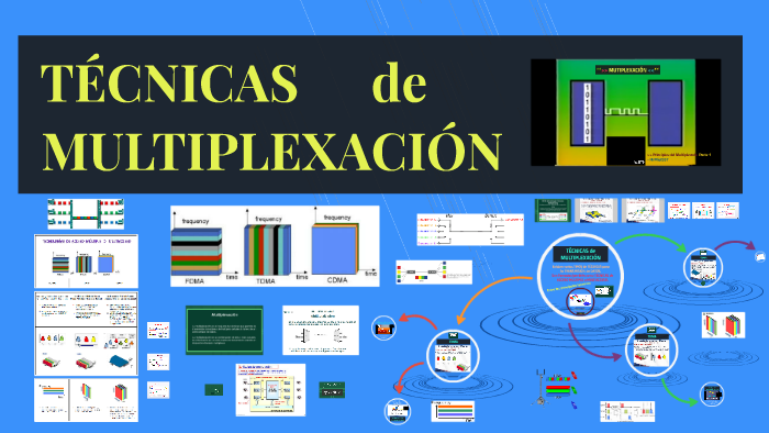 >> TÉCNICAS de MULTIPLEXACIÓN: FDMA - TDMA - CDMA >> by Rocío Marisol Calderón Fernández on Prezi