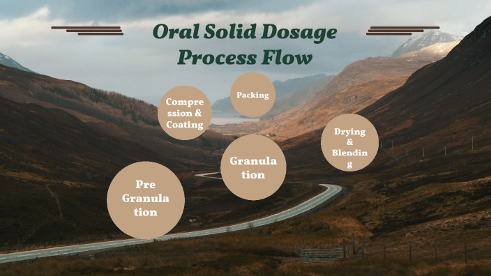 OSD Process Flow by Caen Healy on Prezi