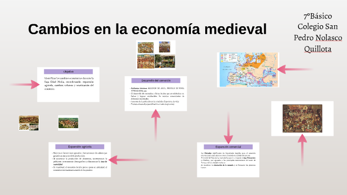 Cambios en la economía medieval by on Prezi