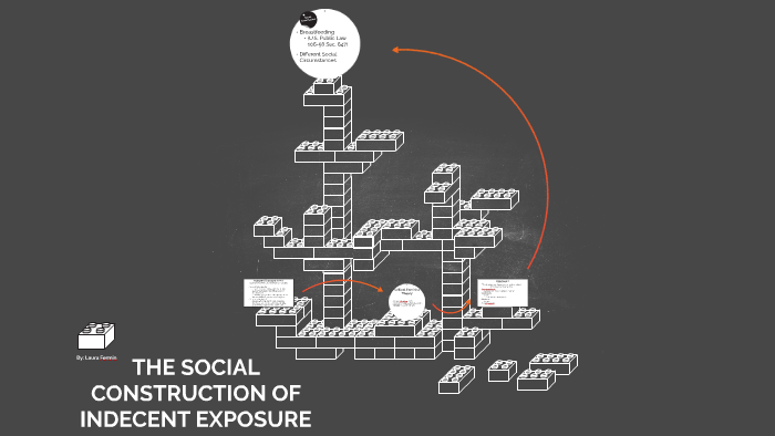 INDECENT EXPOSURE IN THE UNITED STATES by Laura Fermin on Prezi