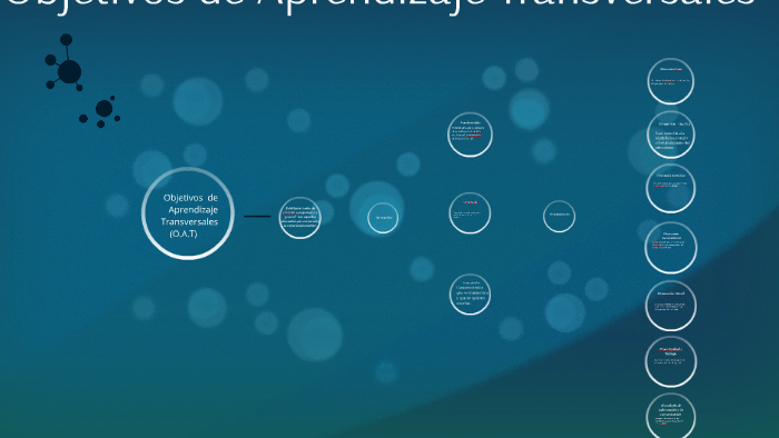 objetivos de aprendizaje transversales by Camila T Salinas on Prezi