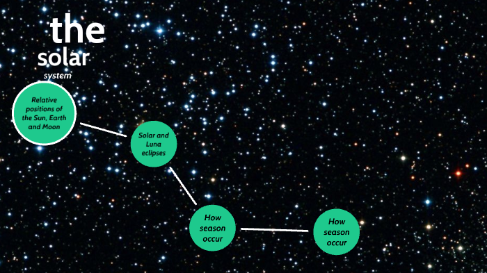 The solar system by Ellie Marmara on Prezi