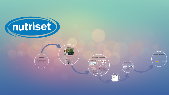 EDC Nutriset by Paul Thorax on Prezi