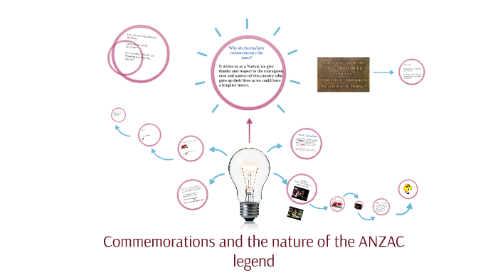 Commemorations and the nature of the ANZAC legend by Luca Castiglione ...
