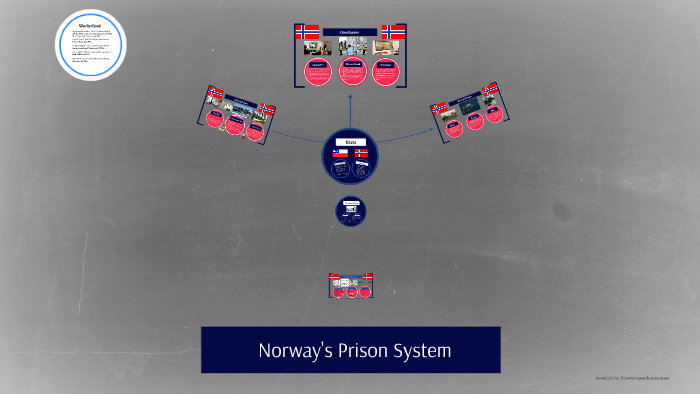 Norway's Prison System by Emily Webb on Prezi