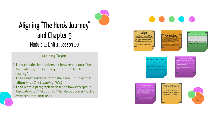 M1U1L10: Hero's Journey & Chapter 5 by Melissa Ward on Prezi