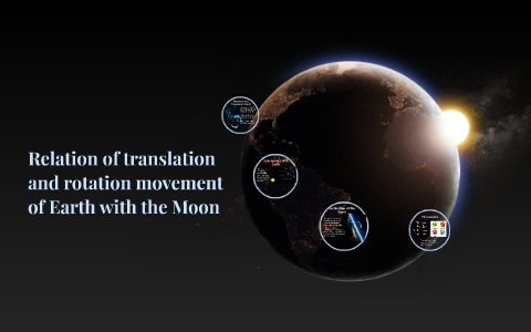 Relation of translation and rotation movement of Earth with by leslie ...