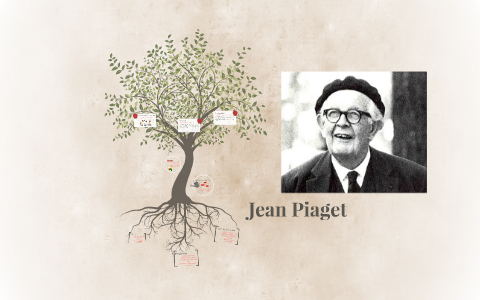 Jean Piaget by Sarah Schwartz on Prezi