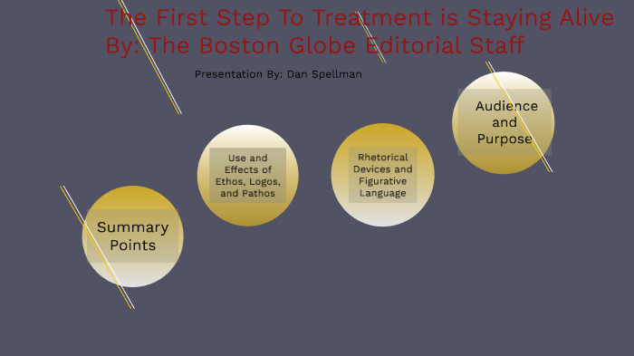 Op-Ed Analysis by Daniel Spellman on Prezi