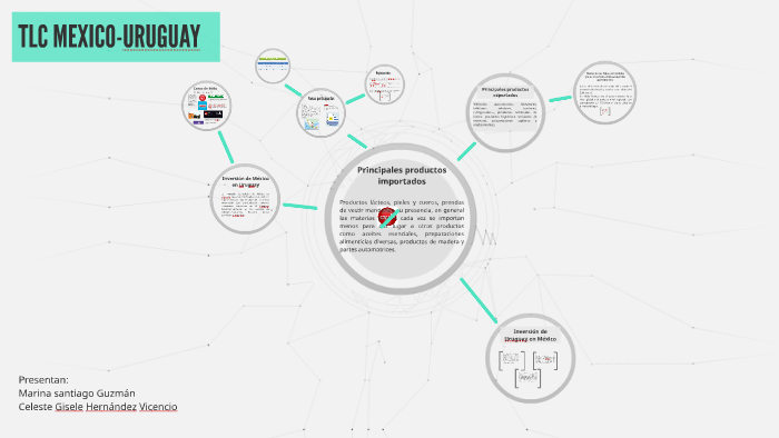 TLC Mexico-Uruguay by Marina Guzmán on Prezi