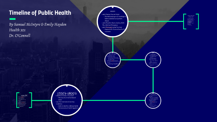 Timeline of Public Health by Samuel McIntyre on Prezi