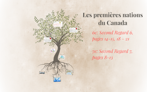 Les premières nations du Canada by Karen Vachon on Prezi