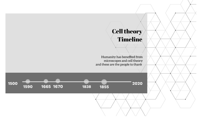 microscope timeline 1 by Arjun Ghuman on Prezi