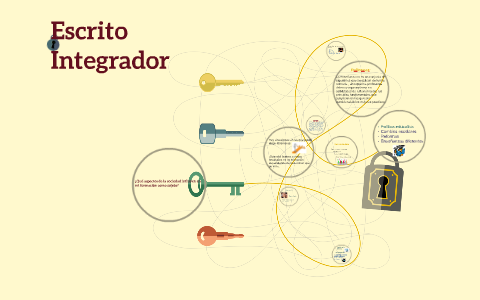 ¿Qué aspectos de la sociedad influyen en mi formación como s by Daniela ...