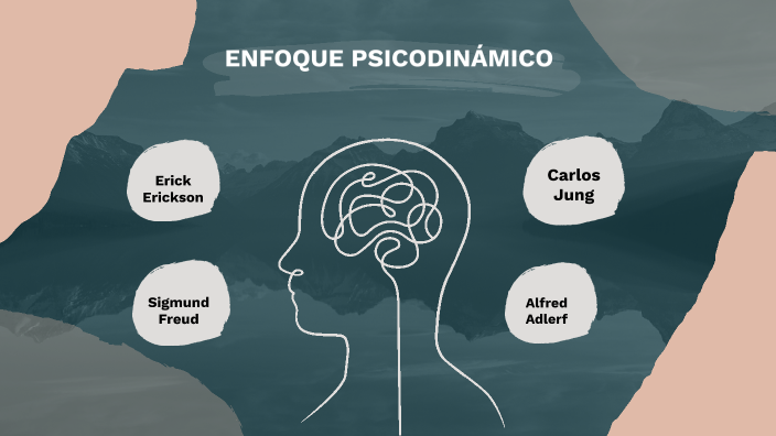 Enfoque Psicodinámico by Olguin Campos Evelyn on Prezi