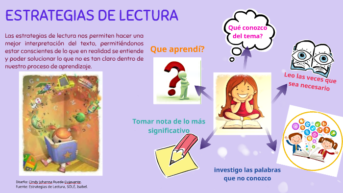 ESTRATEGIAS DE LECTURA by johanna rueda