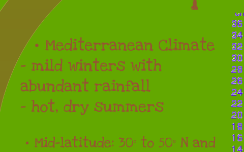 Chaparal by anthony maccarone on Prezi