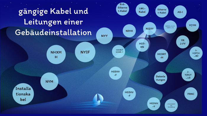 Kabeltypen by Sabrina Gundlach on Prezi