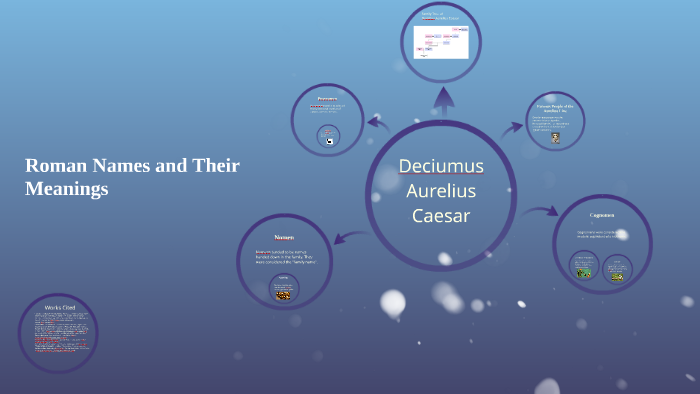 Roman Names and Their Meanings by Binay Rijal on Prezi