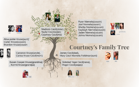 Courtney's family tree by on Prezi